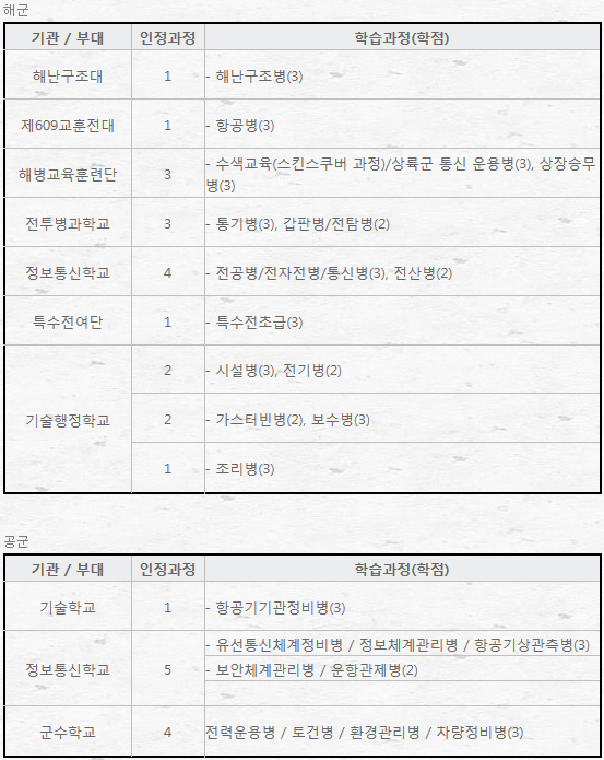 군대 그나마 이득보는법(후반기 교육 학점인정제도).jpg