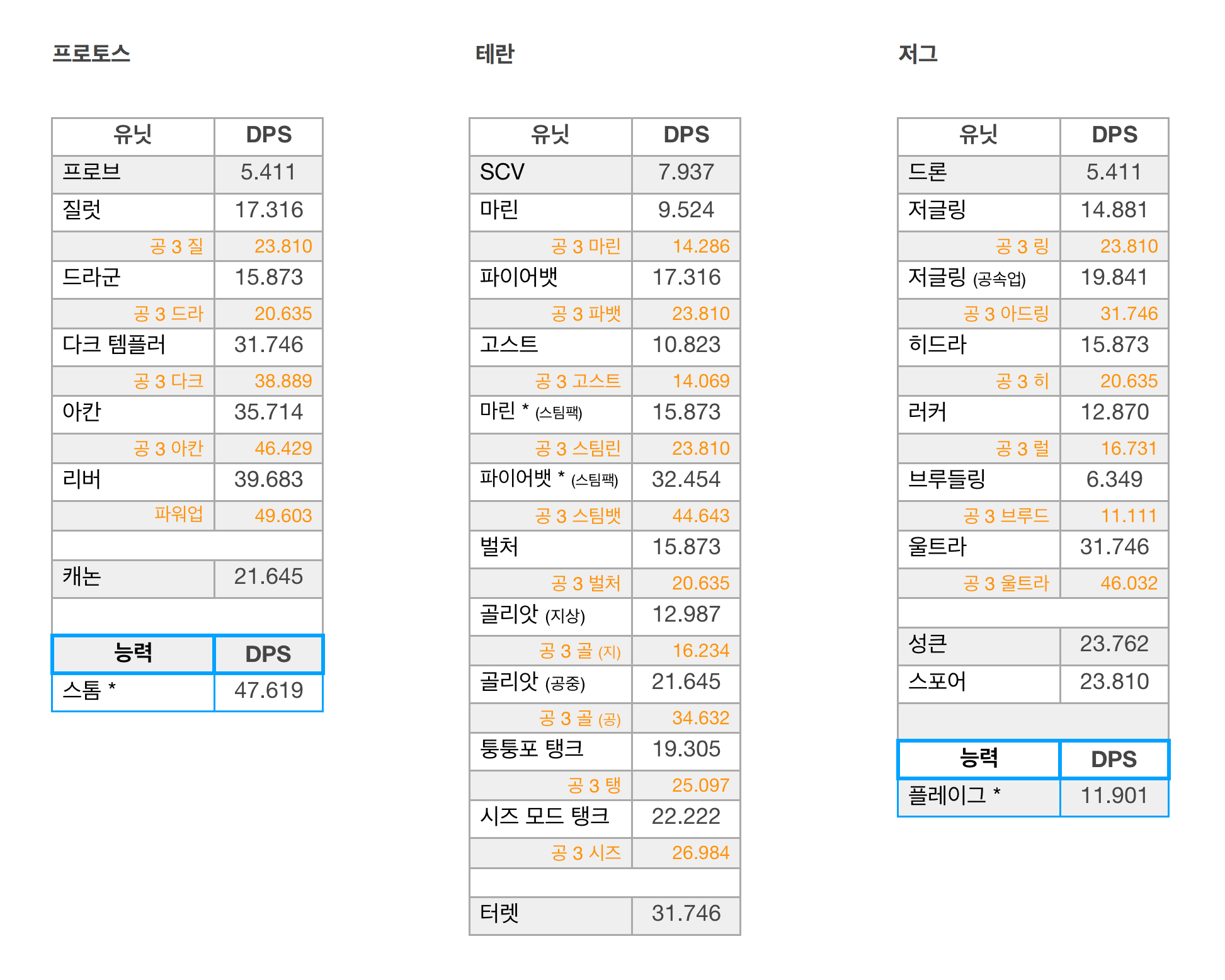 지상 DPS 수정.png