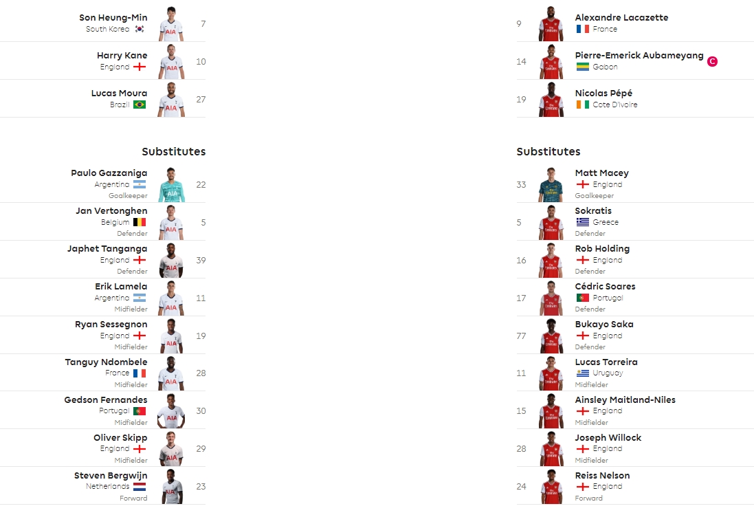 [PL 35R] 토트넘 VS 아스널 라인업.jpg (SON 선발)