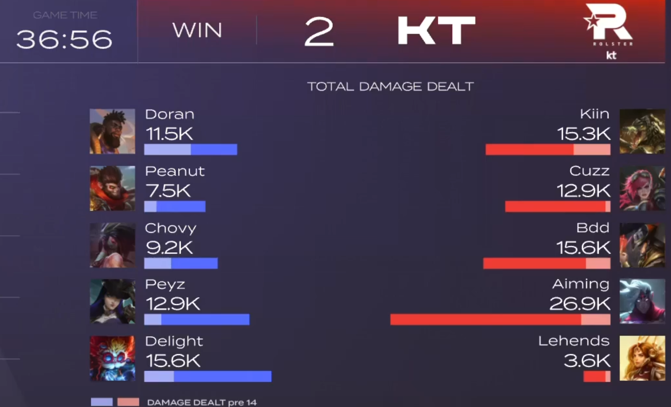 ??:미드가 서폿보다 딜 못넣네..