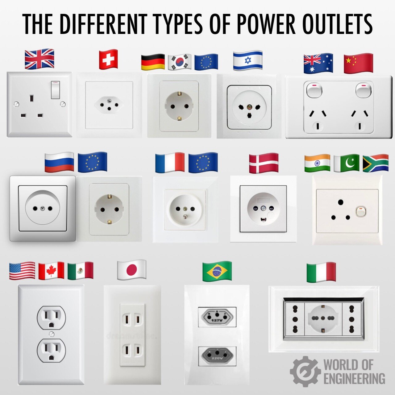 각 나라별 구멍 종류