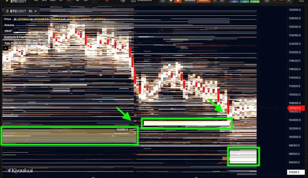 비트코인 매수 매물대 차트 : 비트코인 - 와이고수