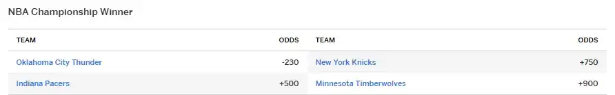 📢 [🔥 총 2,000만 미네랄 지원! NBA 파이널 우승팀 맞히기 토토 🔥] : SOOP(숲) - 와이고수