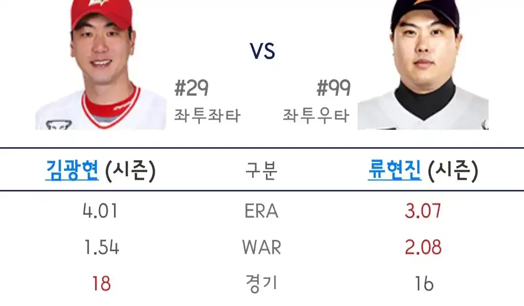 ⚾KBO토토⚾ 250726 18:00 SSG(+0.5) VS 한화 : SOOP(숲) - 와이고수