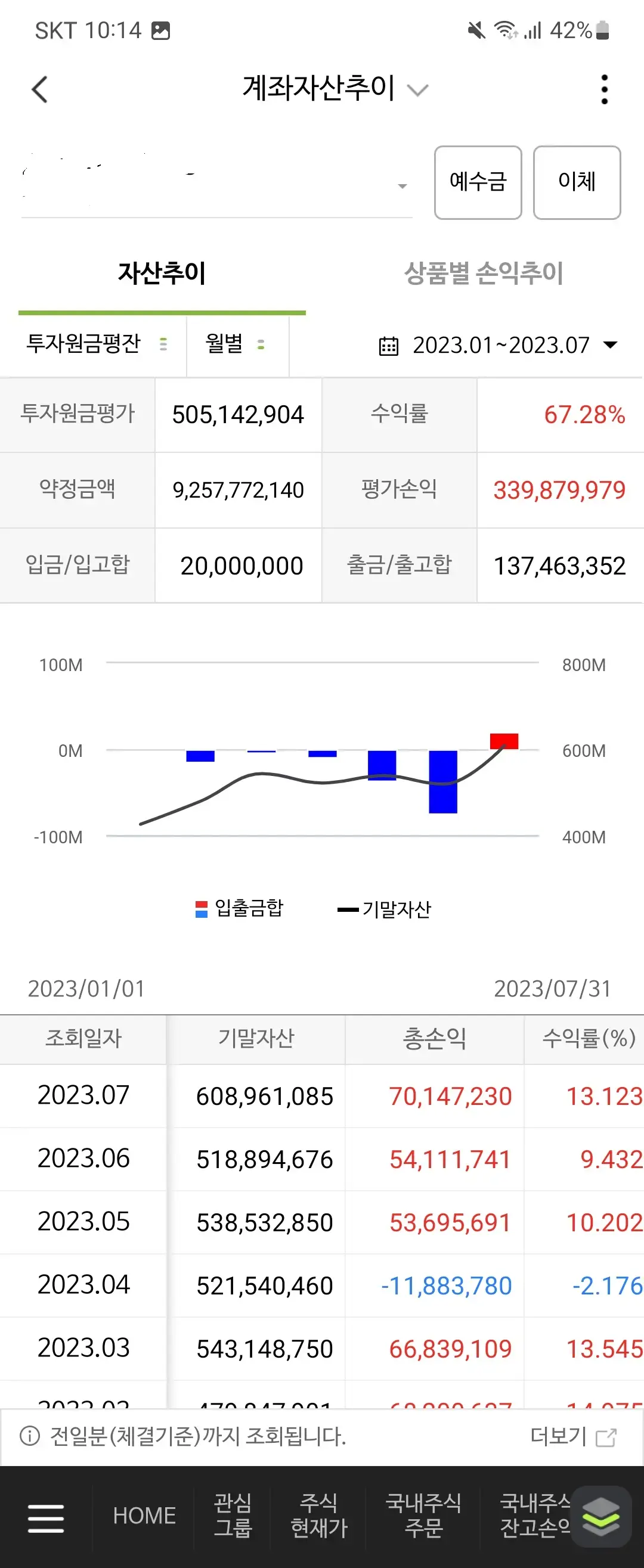7월 매매기록